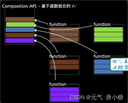 Vue3组合式API(2和3区别)_vue3的options-CSDN博客