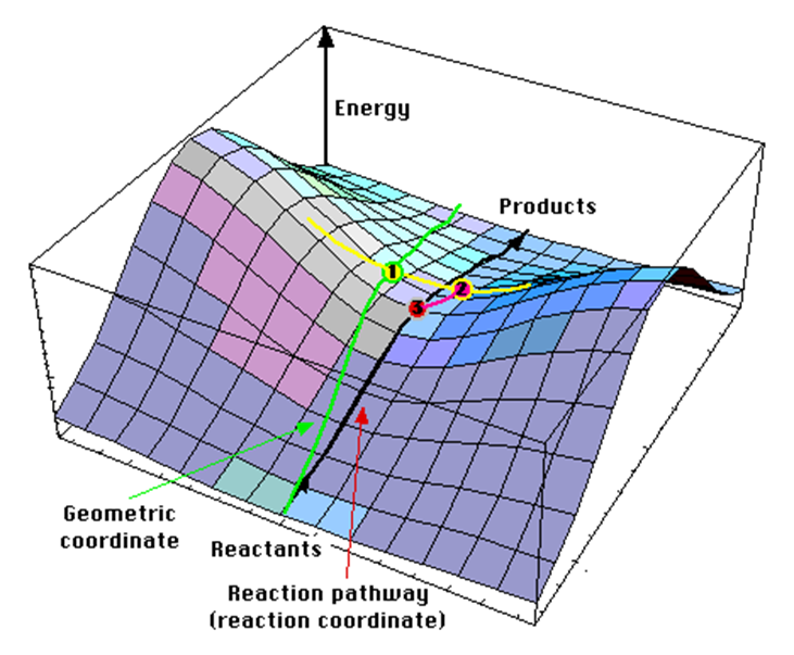 GaussView 5.0与Gaussian 09W使用学习记录-CSDN博客