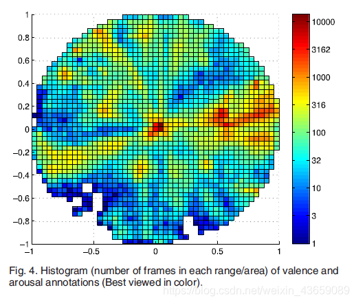 【FER文献阅读】AffectNet: A Database for Facial Expression, Valence, and Arousal Computing in the Wild ...