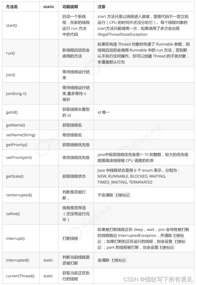 多线程学习Day01-CSDN博客