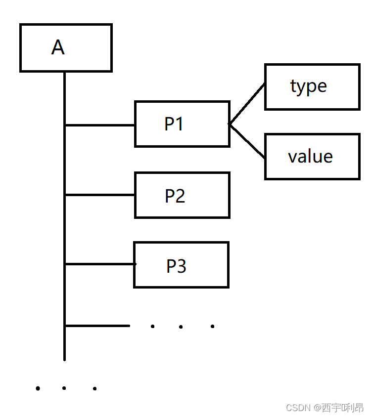 Fastjson2自定义反序列化（objectreader）包含不同类型的listfastjson2 自定义反序列化类 Csdn博客 8602