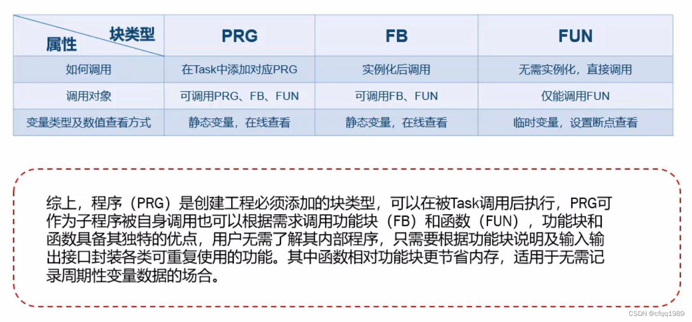 codesys【程序】_codesys fb get set-CSDN博客