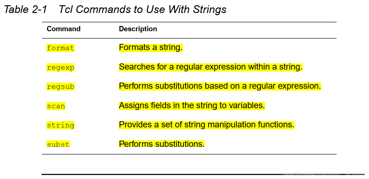 Using Tcl With Synopsys(一)_using tcl with synopsys tools-CSDN博客