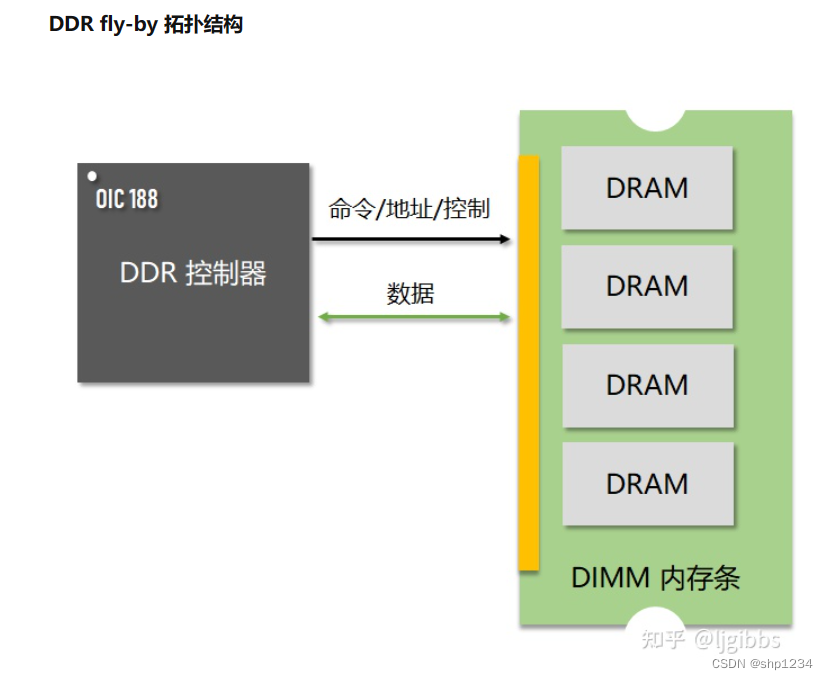 DDR4知识总结-CSDN博客