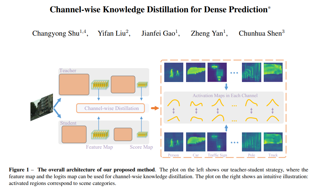 Featured Based知识蒸馏及代码(2):Channel-wise Distillation (CWD)_channelwise这个单词中间有连字符吗-CSDN博客