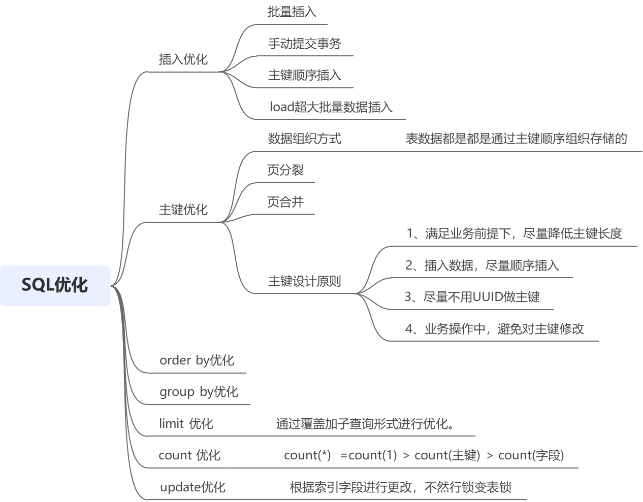 Mysql进阶 Sql优化sql 顺序插入 Csdn博客