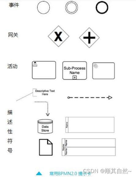 BPMN2.0入门：核心元素与流程示例-CSDN博客