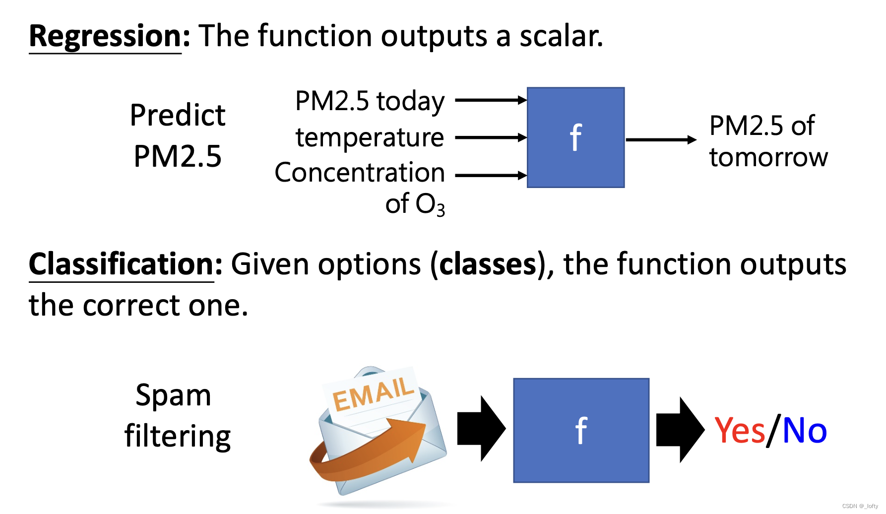 Lesson 1 introduction of machine /deep learning-CSDN博客