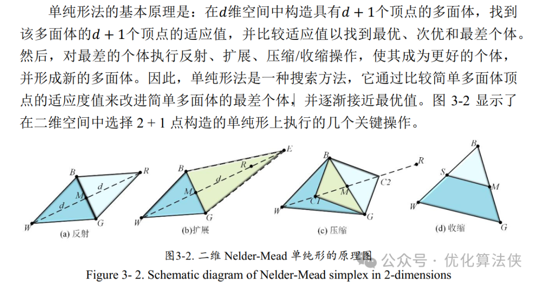 【千万别错过】Nelder‑Mead单纯形法：以HHO为例，仅需一行可改进所有群优化算法_nelder-mead-CSDN博客