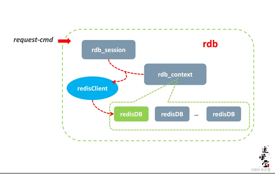 levelDB引擎_leveldb 线程安全-CSDN博客