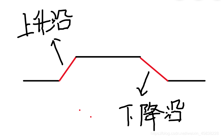 Verilog Hdl(3)程序设计语句和描述方式verilog隐形连续赋值 Csdn博客