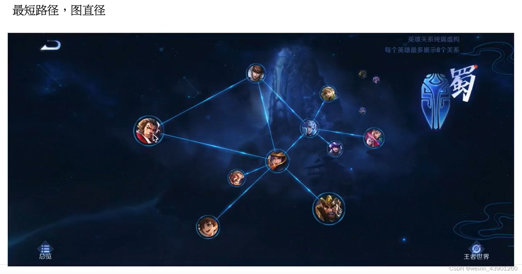 图神经网络_graph embedding 1.deepwalk 2.line 3.node2vec 4.str-CSDN博客