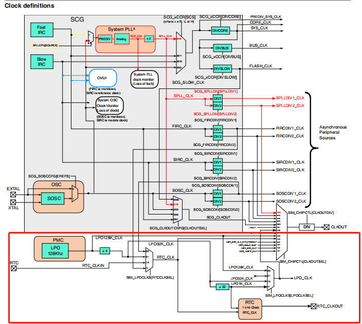 S32K144-NXP EB tresos MCU驱动配置详解_s32k系列mcu应用开发详解-CSDN博客