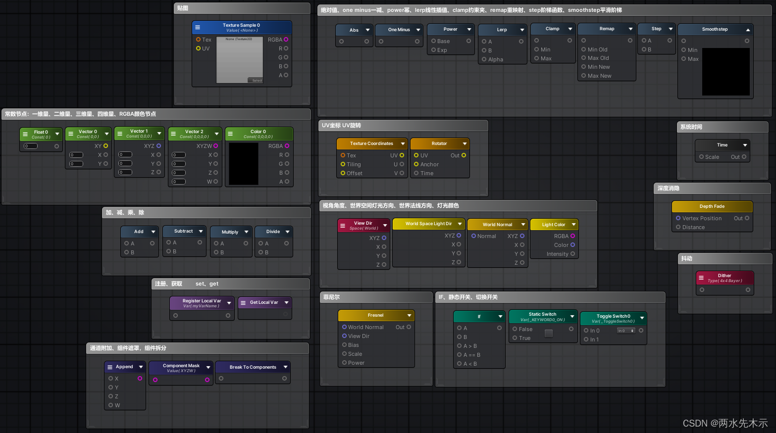 【ASE入门学习】ASE入门系列——序章_ase节点-CSDN博客