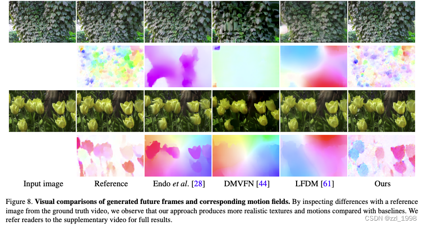 [CVPR-24] Generative Image Dynamics-CSDN博客