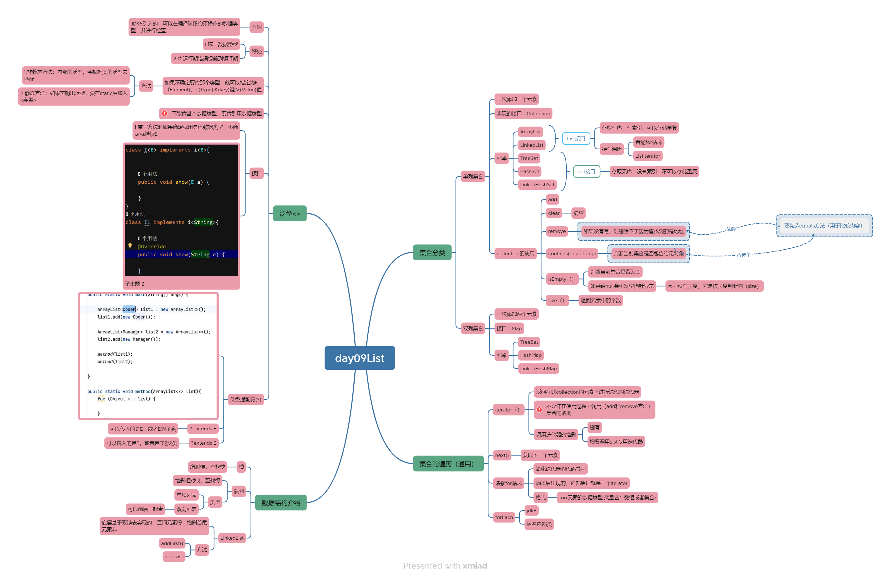 Day05 哈希表part01-CSDN博客