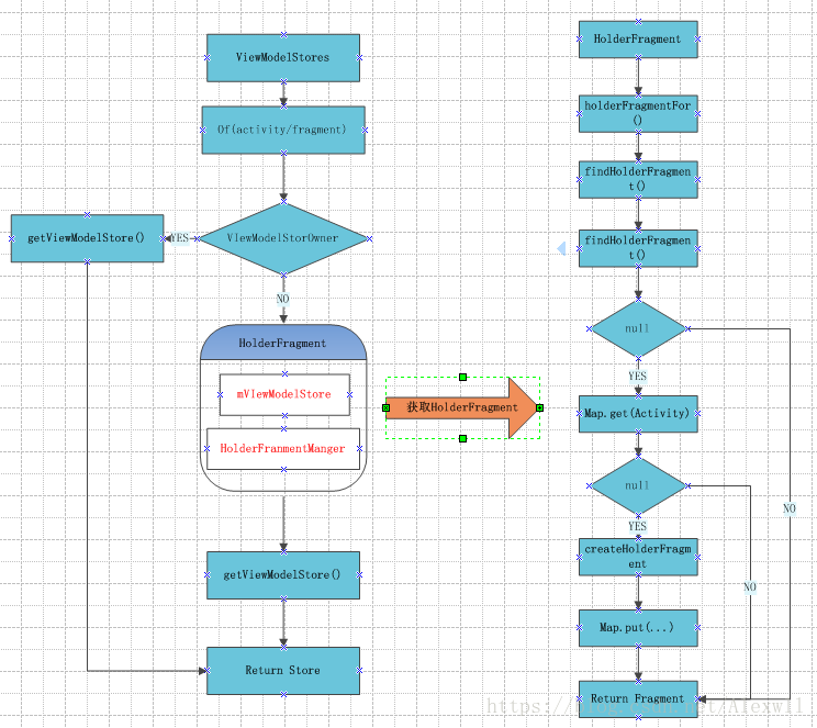 Android Jetpack组件之ViewModel使用_viewmodelproviders.of-CSDN博客