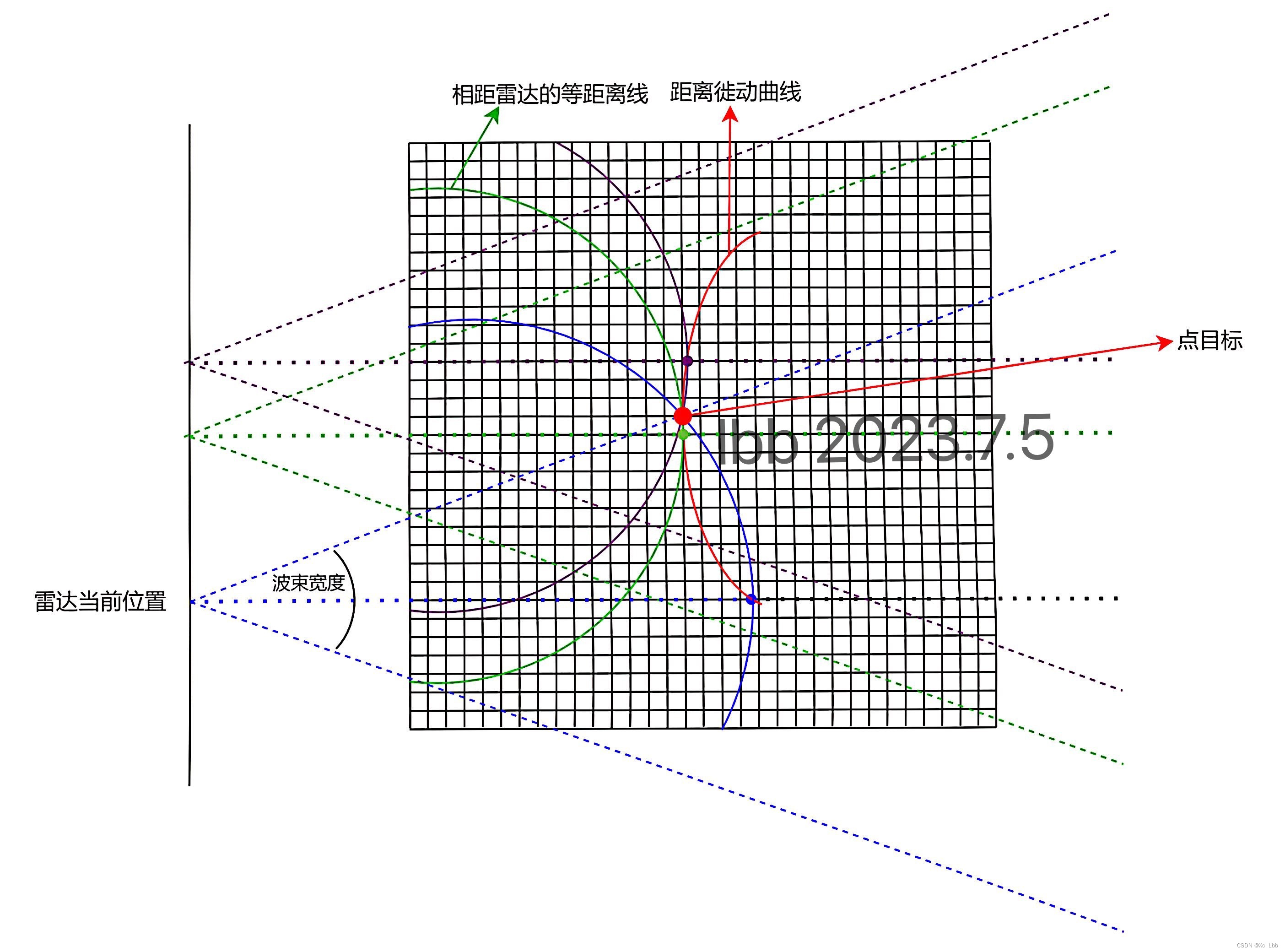 SAR后向投影(BP)成像算法_bp成像算法-CSDN博客