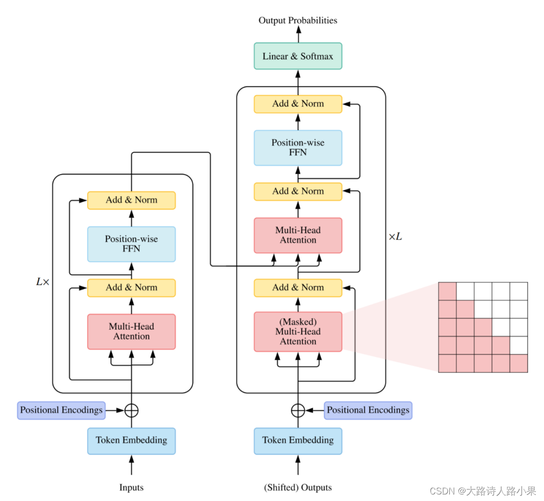 R2GenCMN中的Encoder_Decoder结构_r2gen模型-CSDN博客