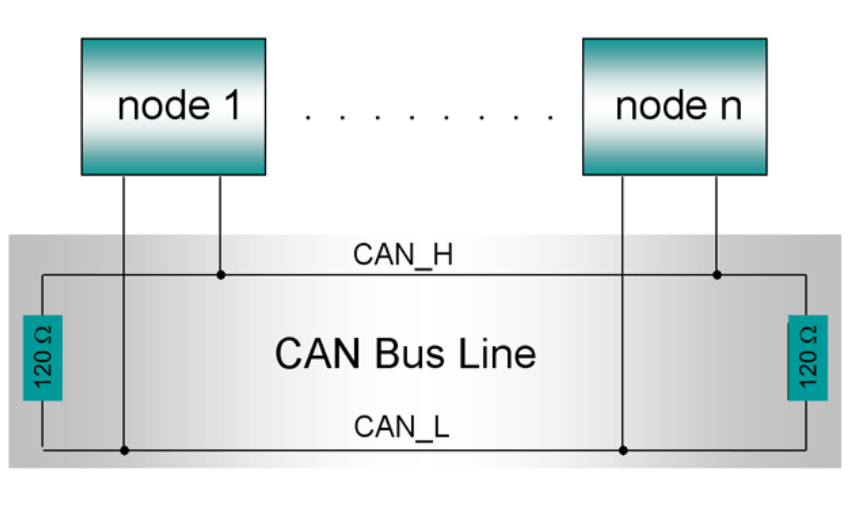 CAN通信知识梳理及在Stm32上的应用（HAL库）-CSDN博客