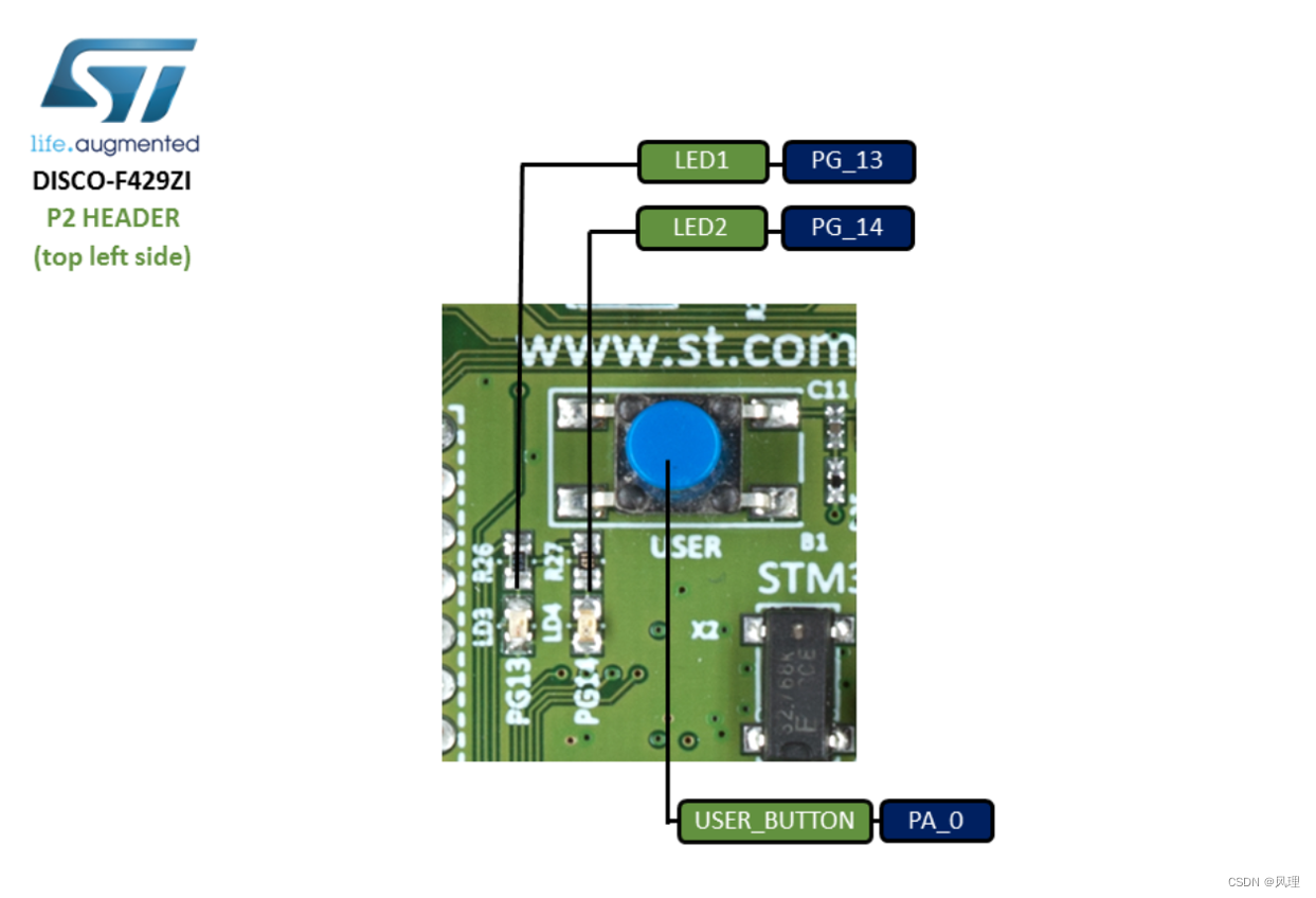 STM32F4基于CubeMX项目实战（1）--外部中断实验_stm32f4 01 cubemx-CSDN博客