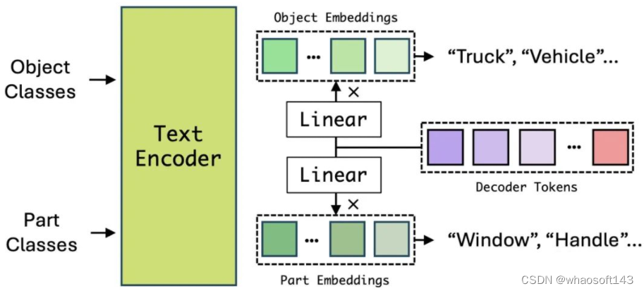 Semantic-SAM：超越SAM的多粒度语义图像分割模型,-CSDN博客