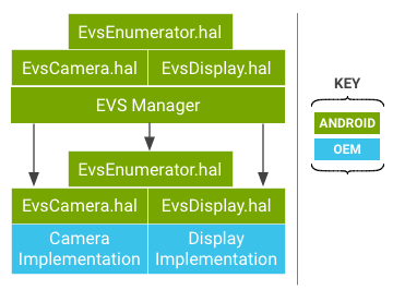 一文讲解Android车载系统camera架构 - EVS_android evs-CSDN博客