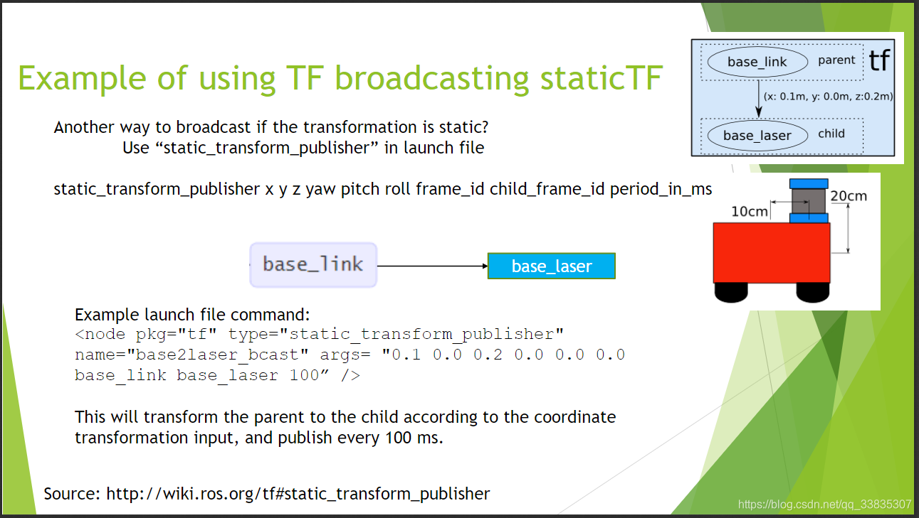 TF (transform) in ROS-CSDN博客