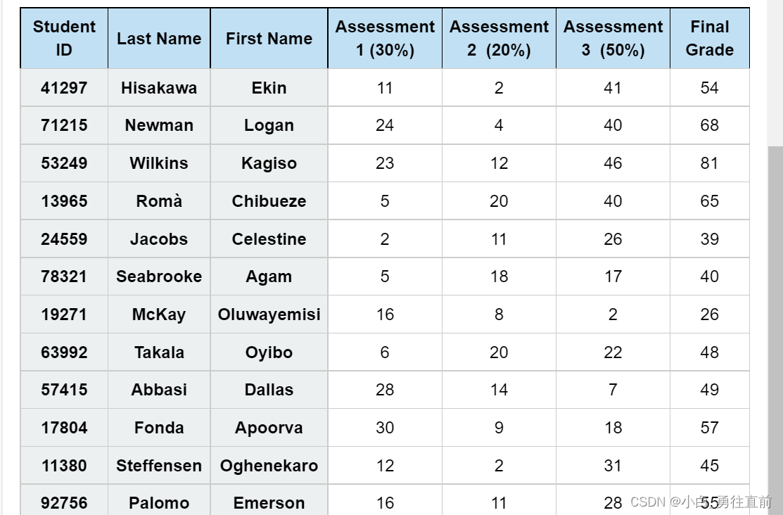 Vue3使用富文本tinymce_vue3 tinymce-CSDN博客