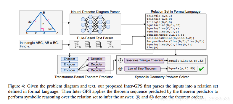 Inter-GPS: Interpretable Geometry Problem Solving翻译_geometry3k-CSDN博客