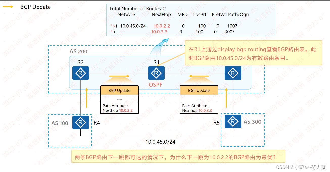BGP路由优选_bgp aigp-CSDN博客