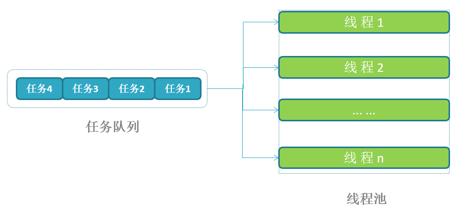 Nginx 线程池nginx线程池 Csdn博客 
