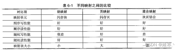 深入浅出SSD学习--FTL_ssd ftl-CSDN博客