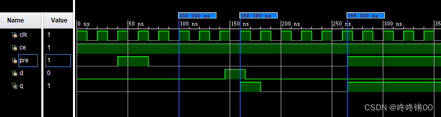 Xilinx A7系列FPGA触发器资源（FDCE/FDPE/FDRE/FDSE）_xilinx fdce-CSDN博客