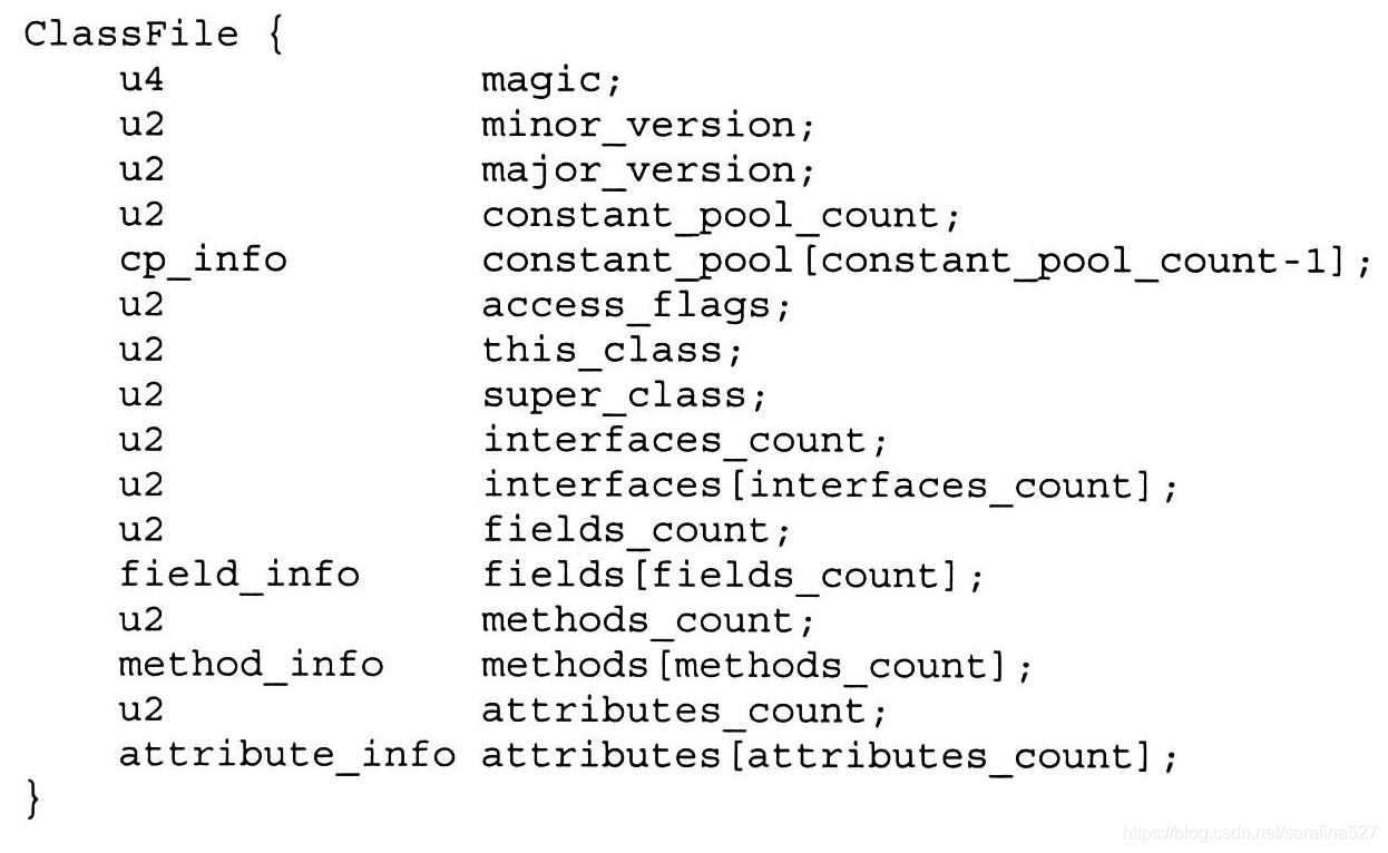 【JVM】class文件解析-CSDN博客