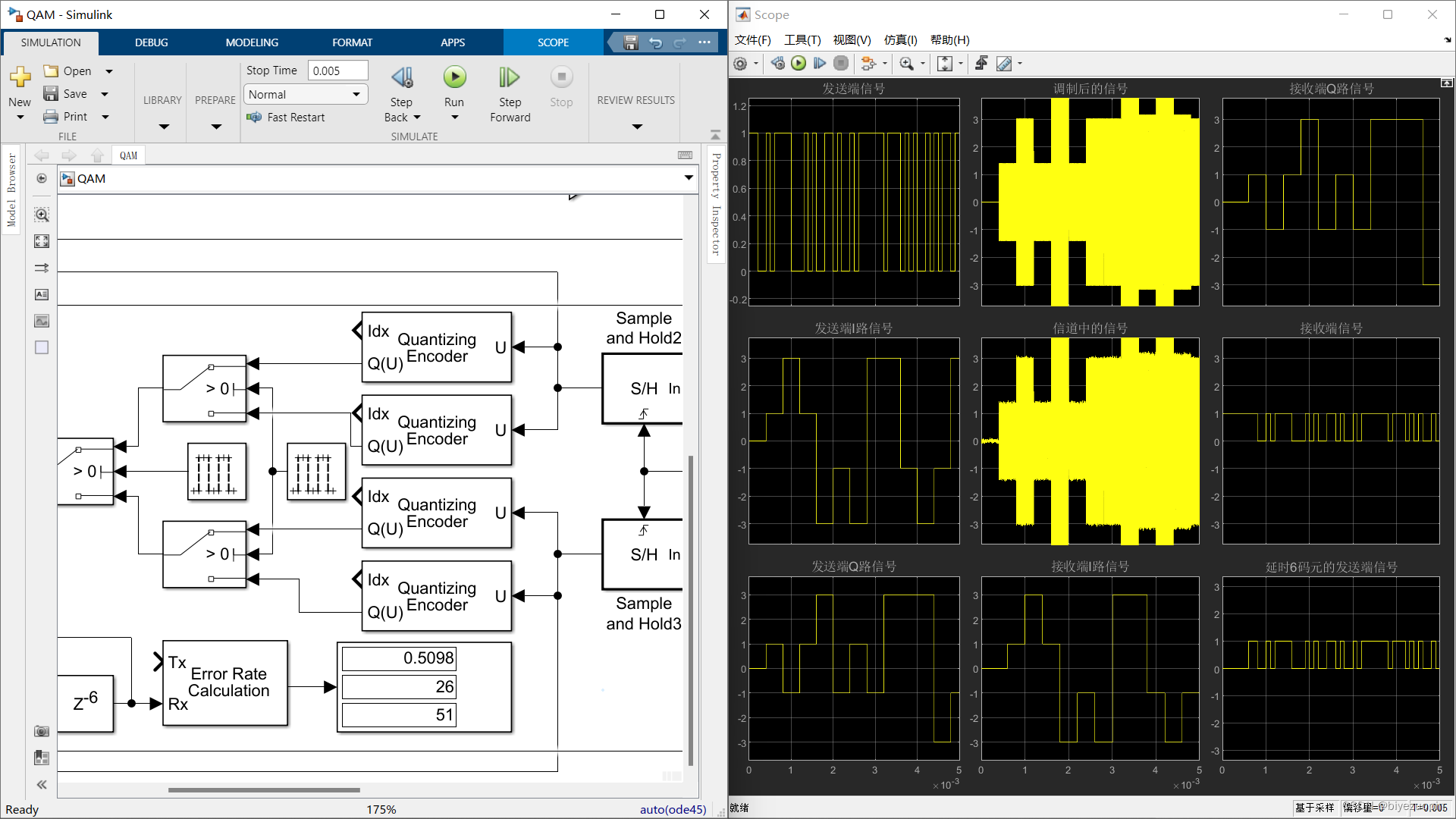 基于Simulink对调制-解调系统的仿真（BASK+BFSK+BPSK+QPSK）_qpsksimulink仿真-CSDN博客