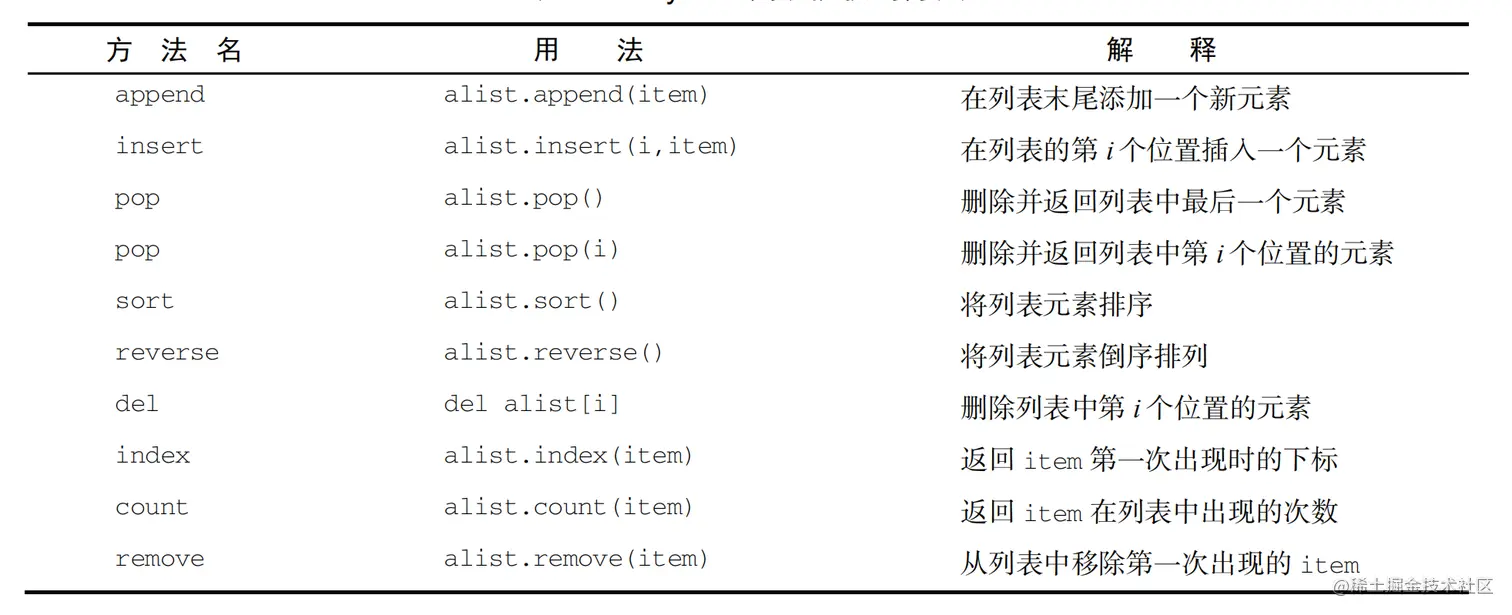 Python数据结构与算法分析 第一章 Python 基础与或门python Csdn博客
