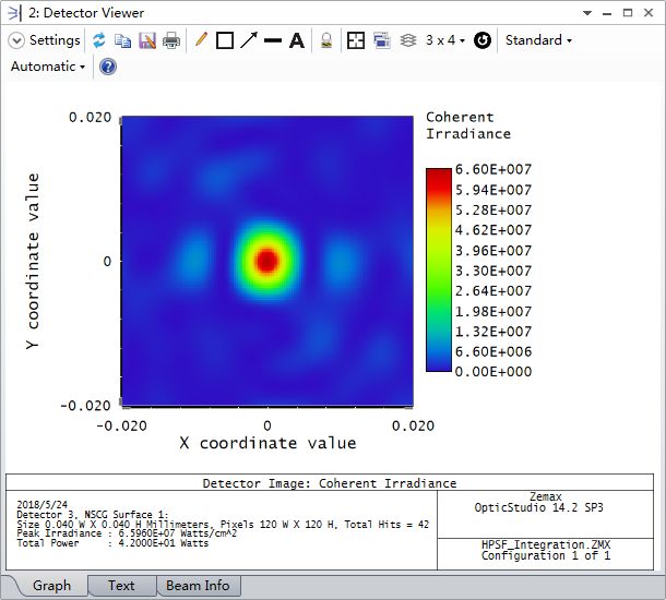 Ansys Zemax｜什么是点扩散函数（ PSF ）_点扩散函数 psf-CSDN博客