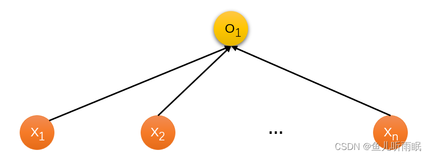 【动手学深度学习v2李沐】学习笔记04：softmax回归、损失函数、图片分类数据集、详细代码实现将李沐老师的softax回归课程内的函数换一个数据集 Csdn博客