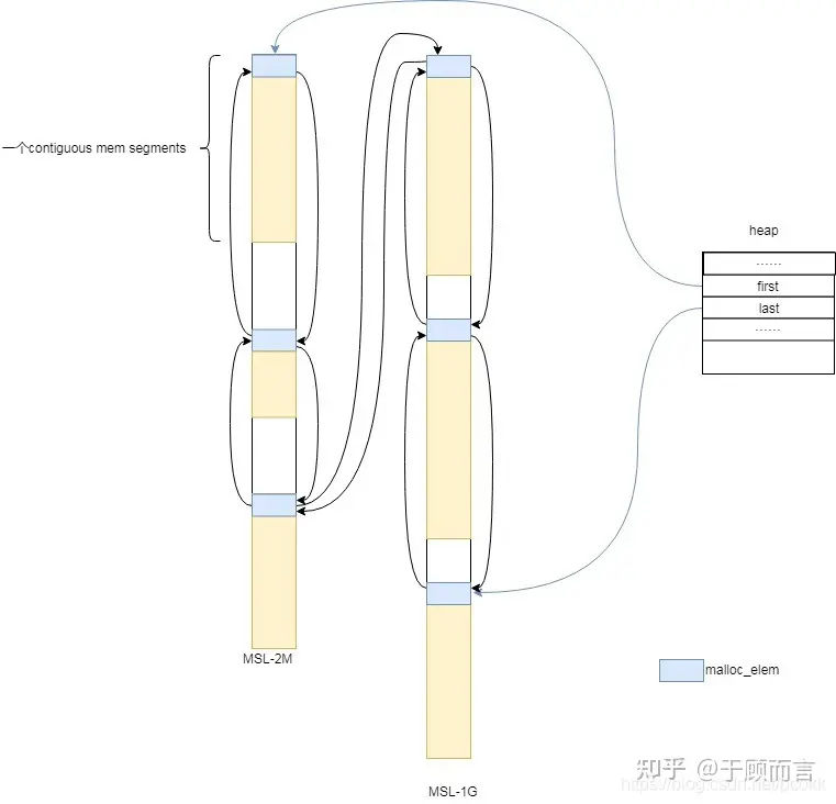 DPDK源码分析之rte_eal_init(二)-CSDN博客
