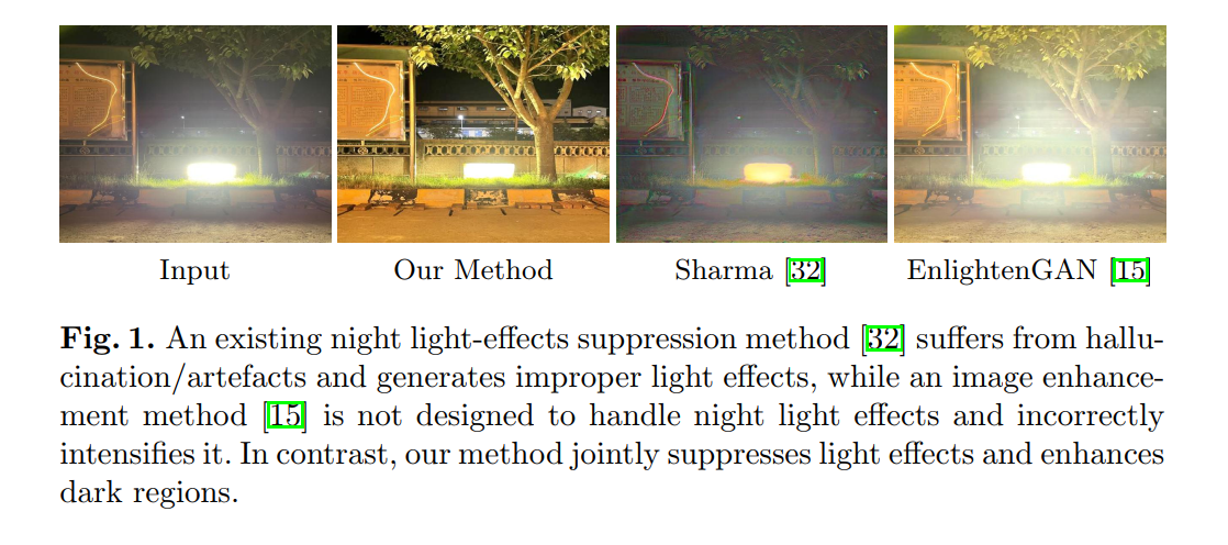 Unsupervised Night Image Enhancement: When Layer Decomposition Meets ...