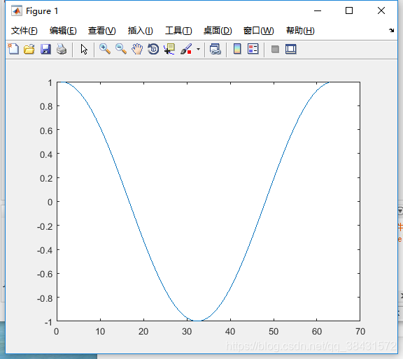 原创 Matlab新手简明使用教程（十）——二维中的数据可视化，使用matlab绘图——新手来看，保证看懂matlab中box Off Csdn博客