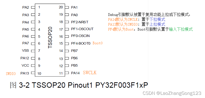 PY32F003F18点灯_py32f003没有systick-CSDN博客