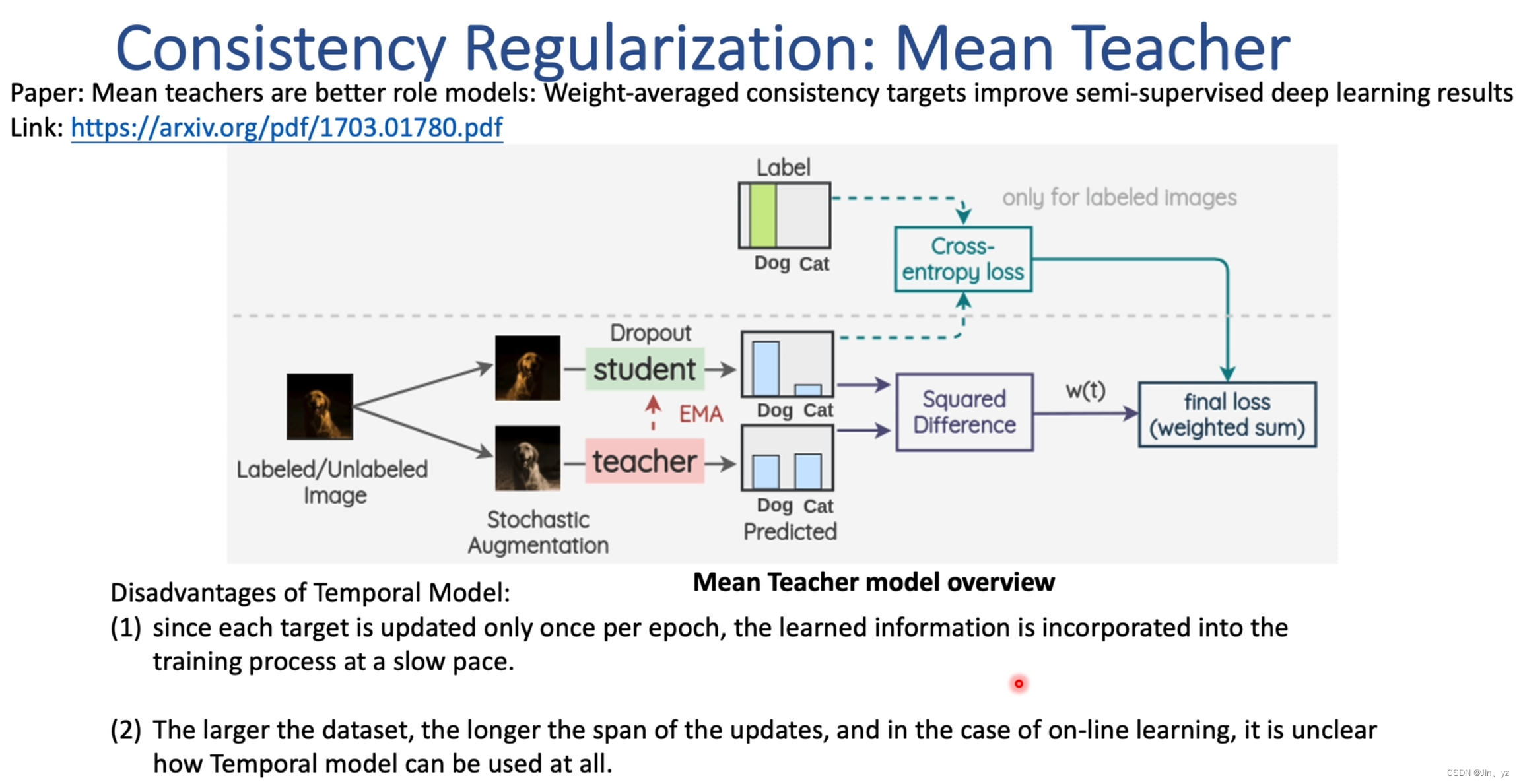 有监督学习、无监督学习、半监督学习和强化学习_toward fewer annotations:active-CSDN博客
