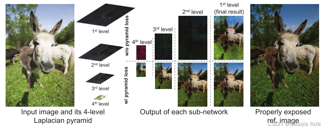 Learning Multi-Scale Photo Exposure Correction阅读札记-CSDN博客