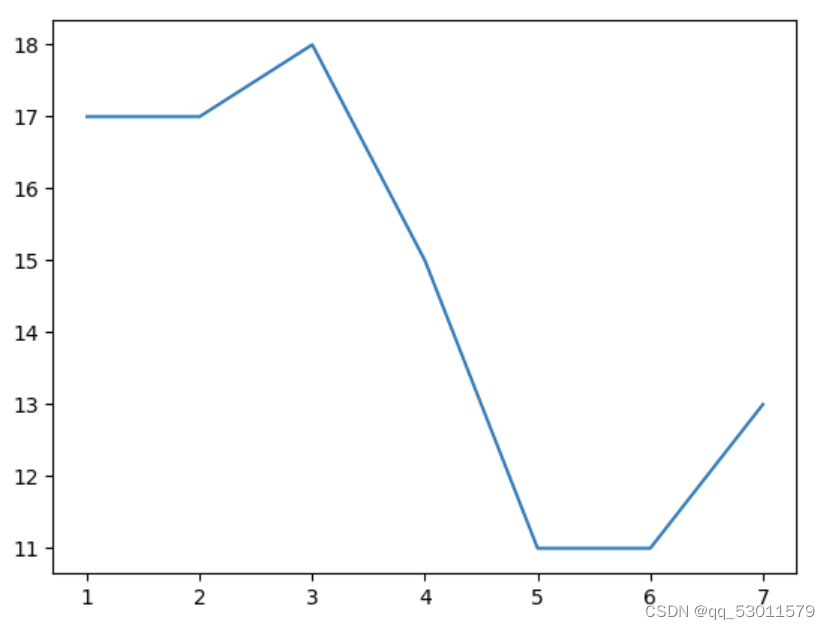 Matplotlib库学习（2）_plt.figure dpi-CSDN博客