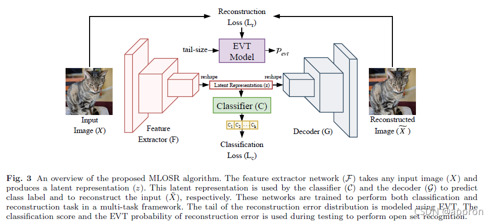 Deep cnn-based multi-task learning for open-set recognition解读_mlosr-CSDN博客