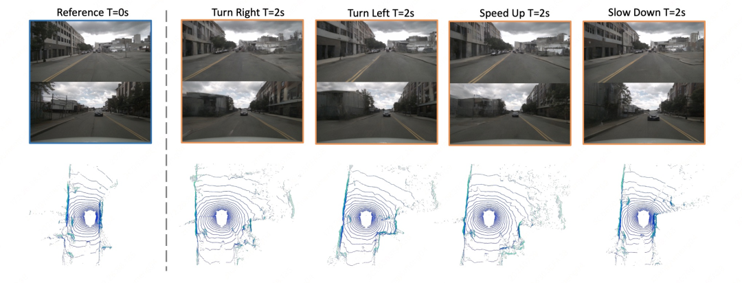 老兵不死！百度开源BEVWorld：BEV潜在空间构建多模态世界模型，全面理解自动驾驶~...-CSDN博客