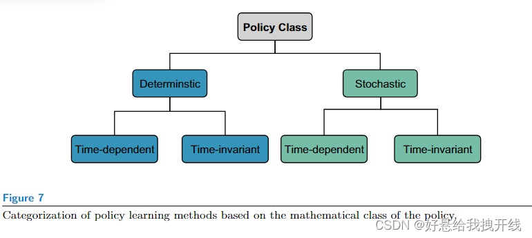[论文阅读] RT-1: ROBOTICS TRANSFORMER FOR REAL-WORLD CONTROL AT SCALE-CSDN博客