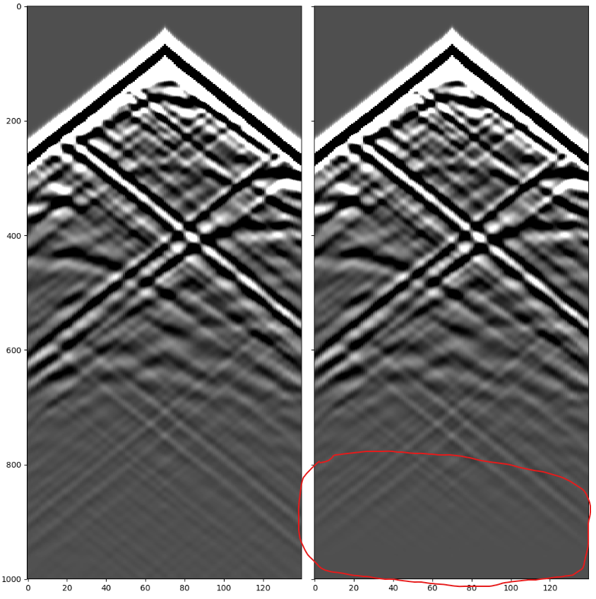 【Pytorch: Deepwave】GPU引领的正演与数值全波形反演 (FWI)-CSDN博客